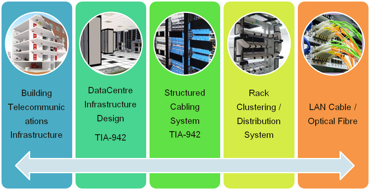 IT Consulting Services